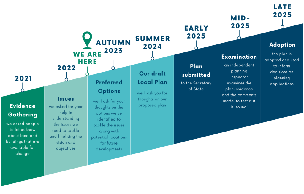 Joint Local Plan 2041 - Vale of White Horse District Council