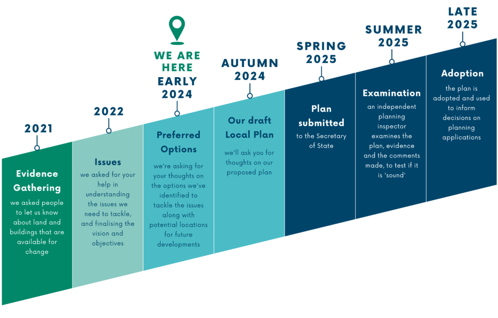 Joint Local Plan - Further background - South Oxfordshire District Council